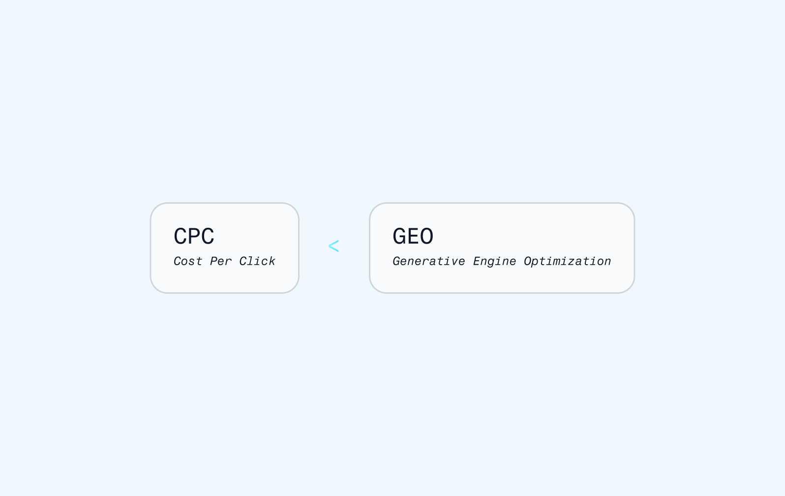 No commissions and CPC: how to protect e-commerce margins [GEO 2025]